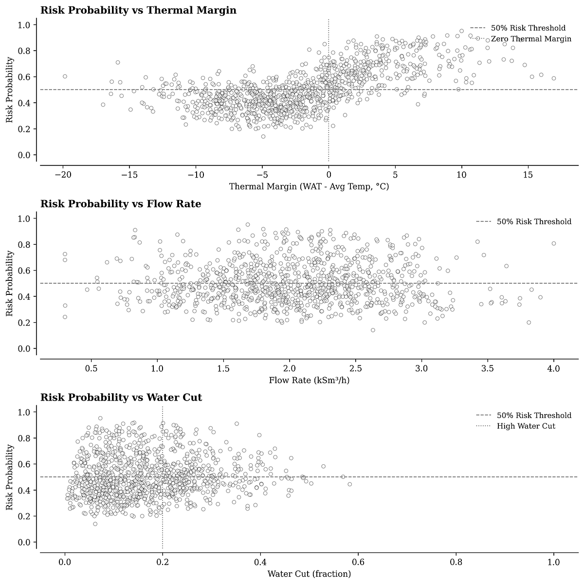 Flow Assurance Risk Prediction: Preventing Wax and Hydrate Blockages in ...