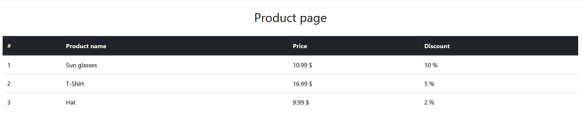 Scraping Data From the Web Using Requests and BeautifulSoup, Part 1 ...