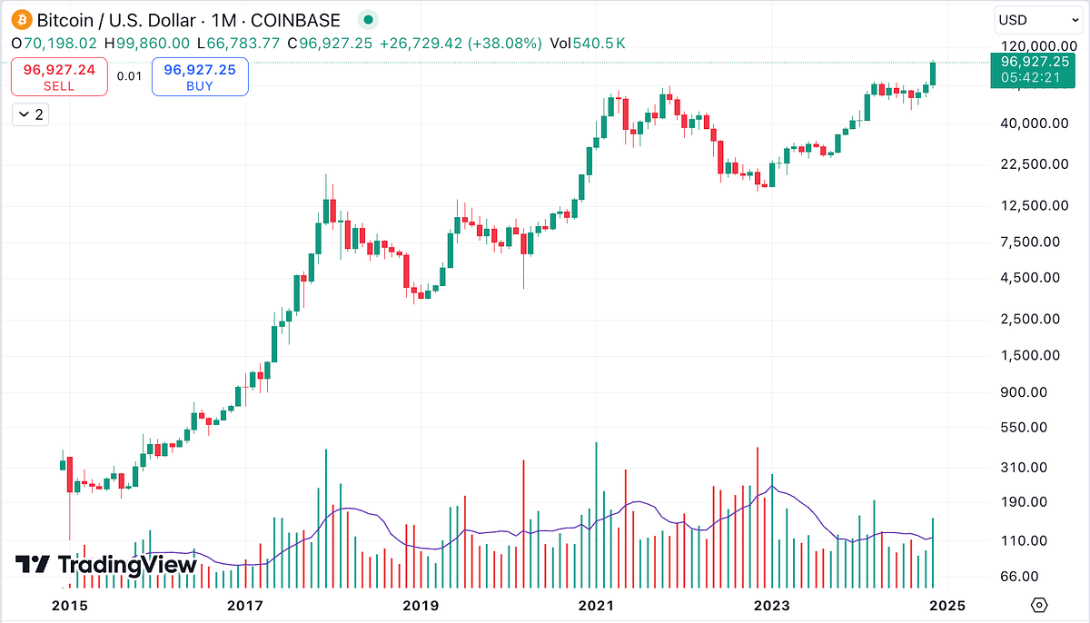 Finding Crypto-Related Stocks, ETFs, & Options | by Amal Tyagi | Nov, 2024 | Medium