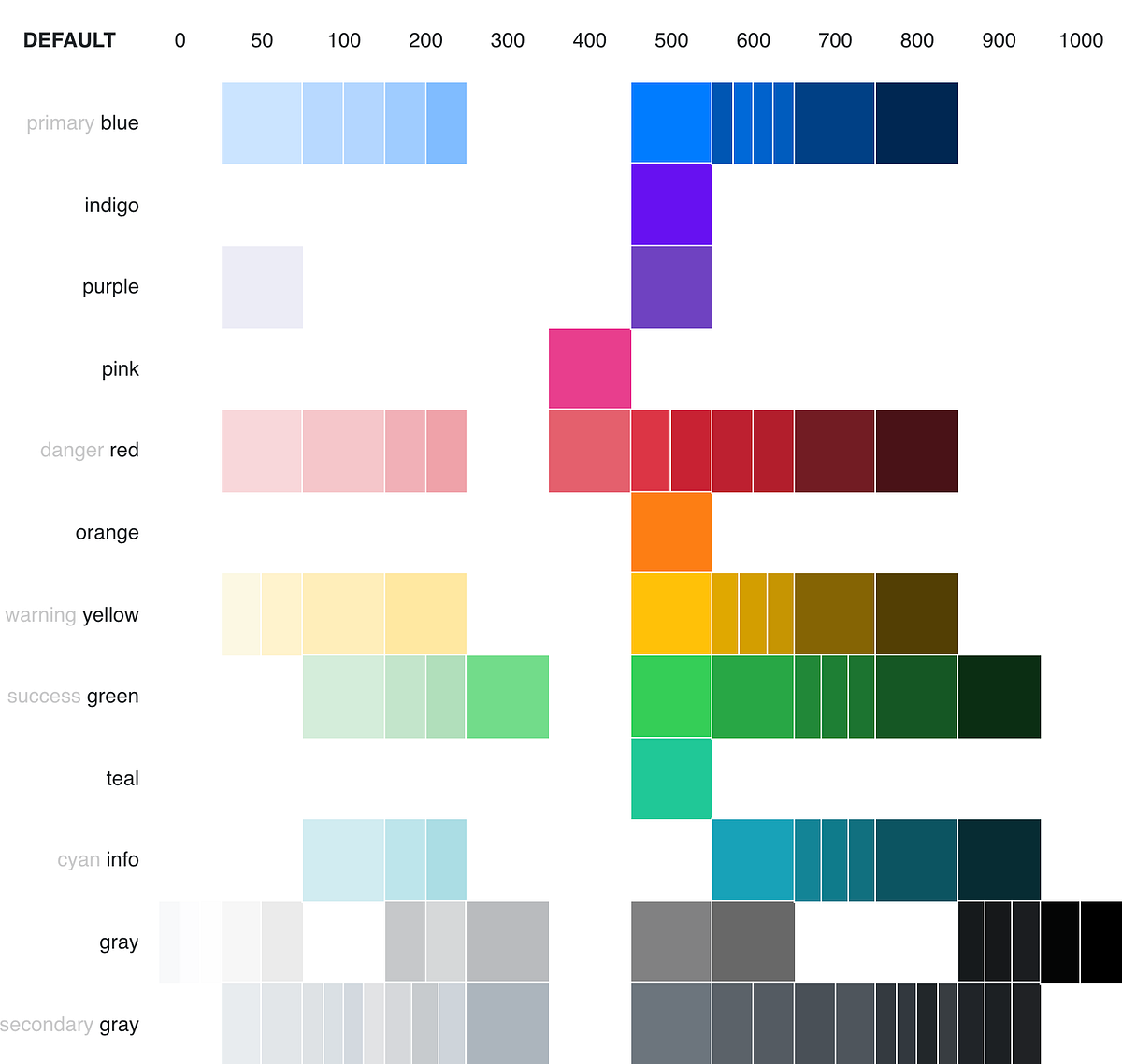 How I repainted Bootstrap without SASS 👨🏼‍🎨 | by Herman Starikov | Medium
