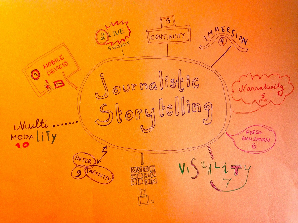 The Ten Megatrends of Storytelling — This Is How Journalists’ Work Is ...