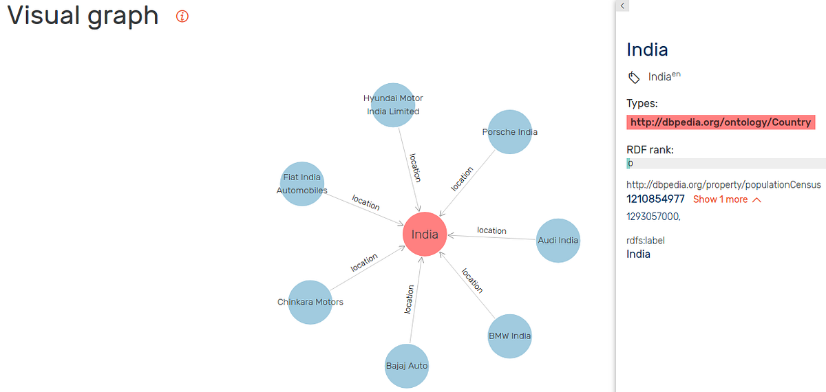 Linked Data Reconciliation in GraphDB | by Angus Addlesee | Wallscope ...