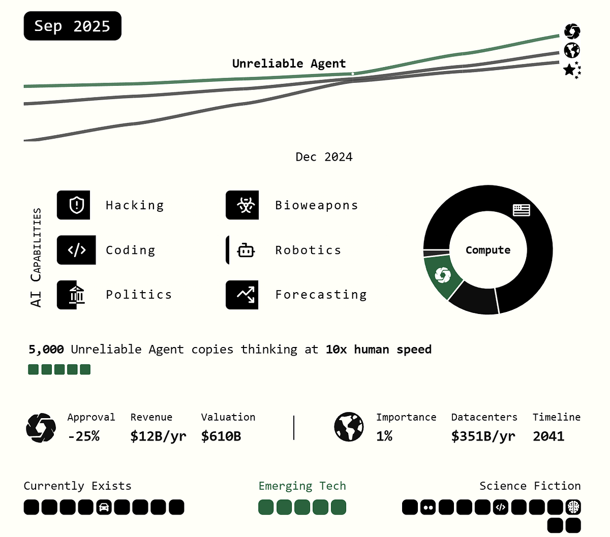 Why the 2027 AI Forecast Should Terrify Every Business & Policy‑Maker ...