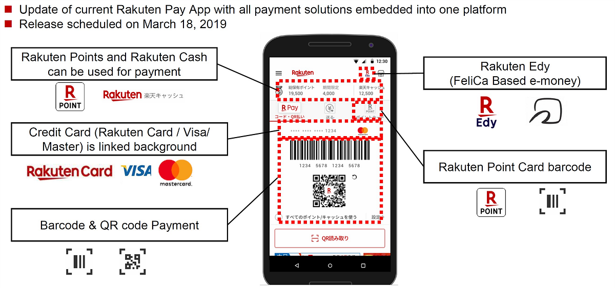 Rakuten Pay App gets a facelift. Another day, another cashless payments… | by Norbert Gehrke ...