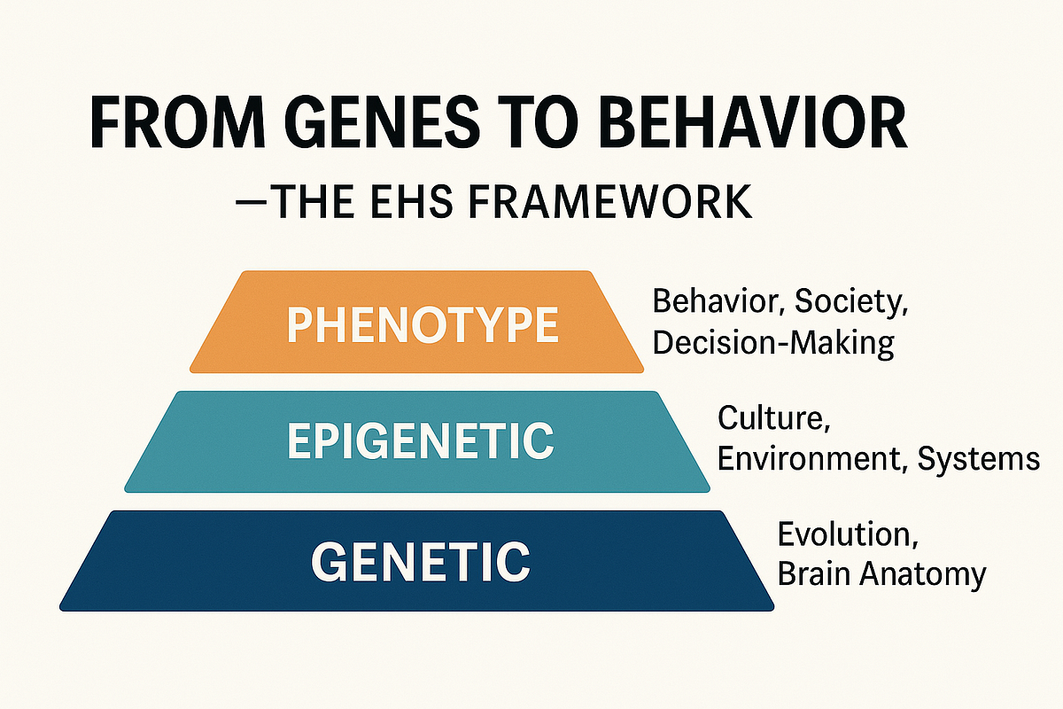 🧬 From Genes to Behavior — The EHS Framework | by Vitrectman | May ...