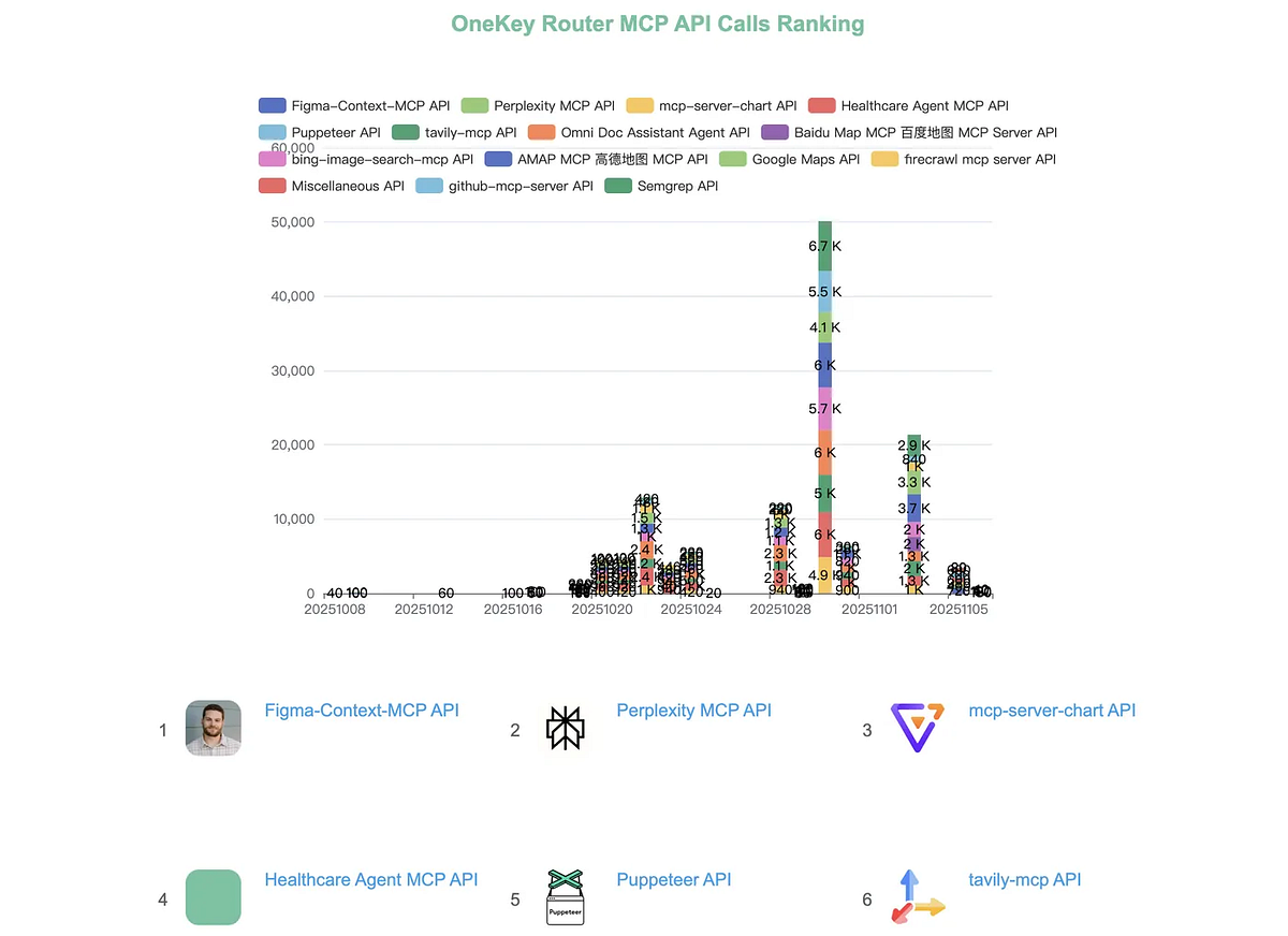 AI Agent OneKey MCP Agent Router Python SDK Usage in Various Domains & Dataset Construction | by ...