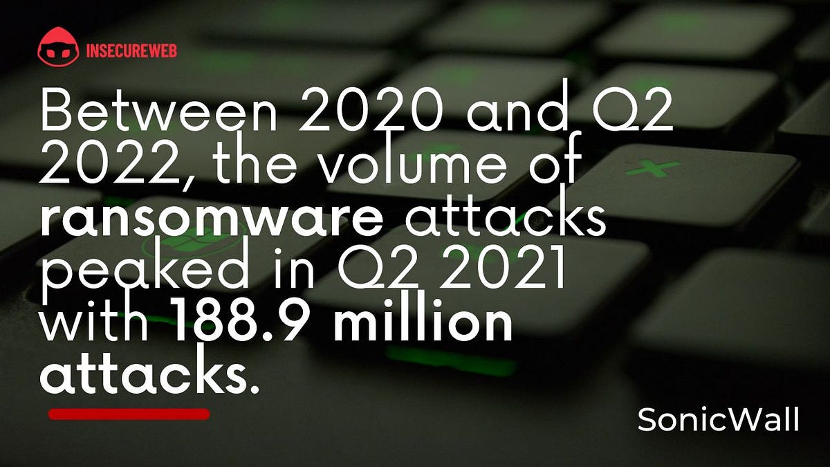 Beware of Ransomware, a real threat to your online security | by ...