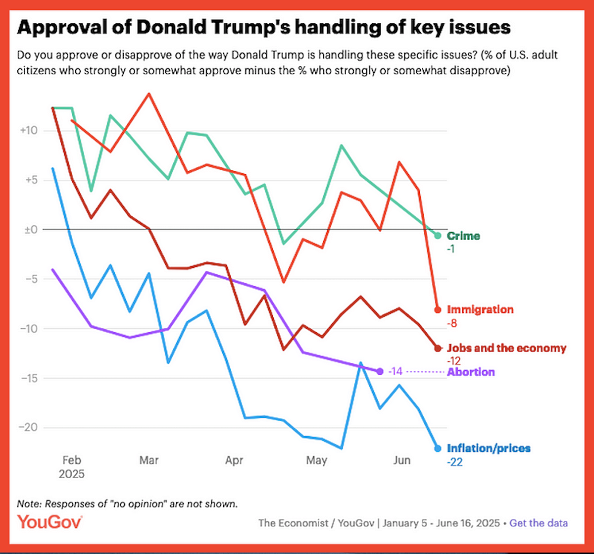 Republicans, Take Note: Trump’s Popularity is Dropping Like a Rock | by ...