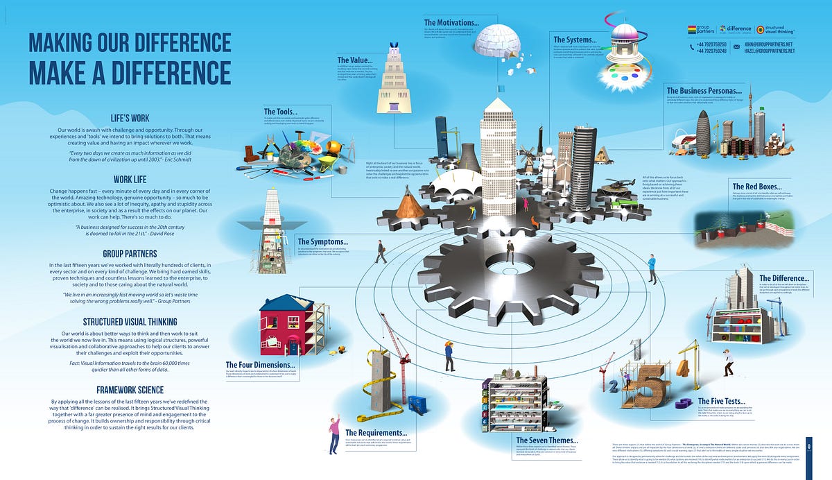 Group Partners — Make A Difference | by Group Partners | The A-Z Of ...
