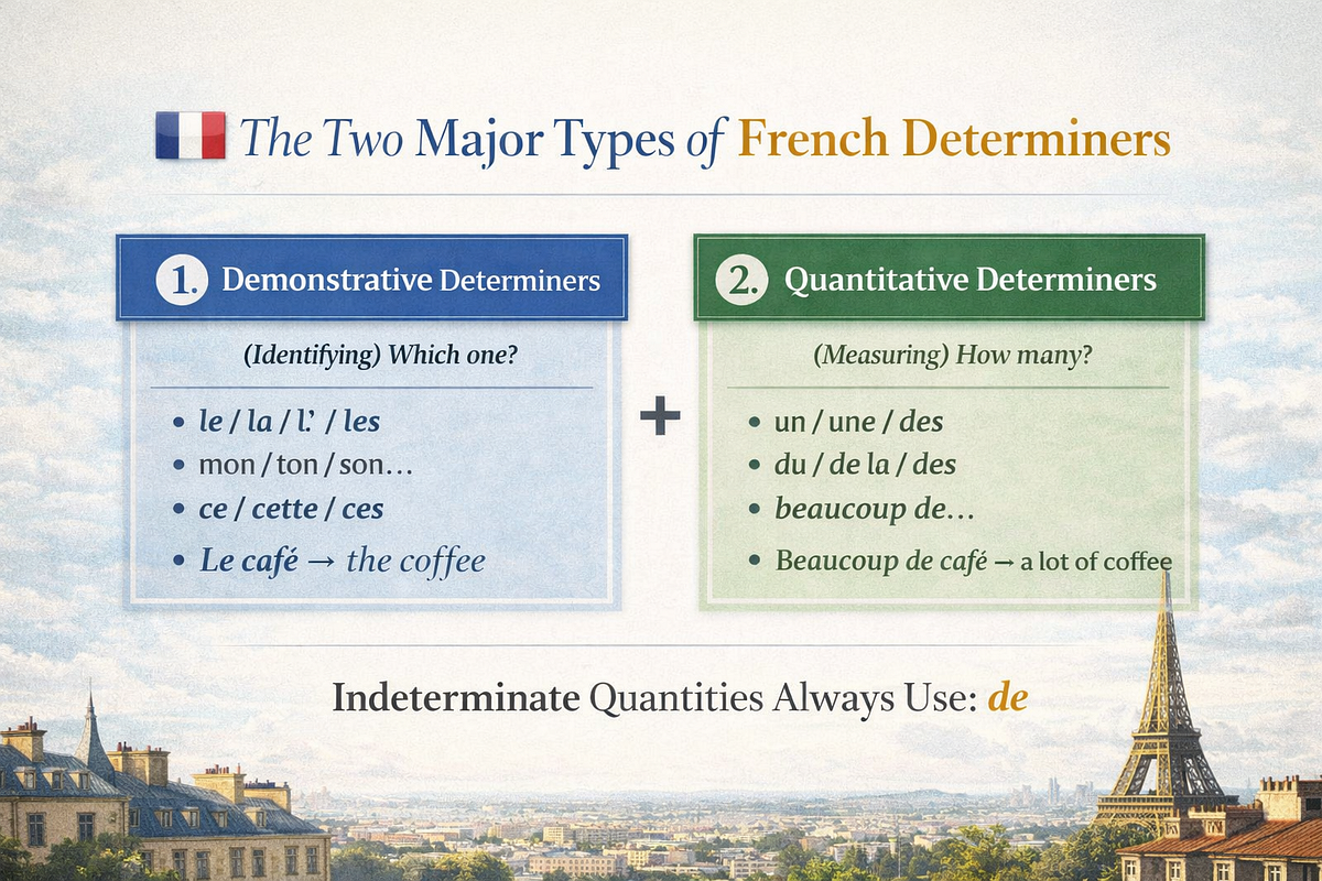 🇫🇷 Learn French Grammar First — Episode 3 | by Nijiati Abulizi | Jan ...
