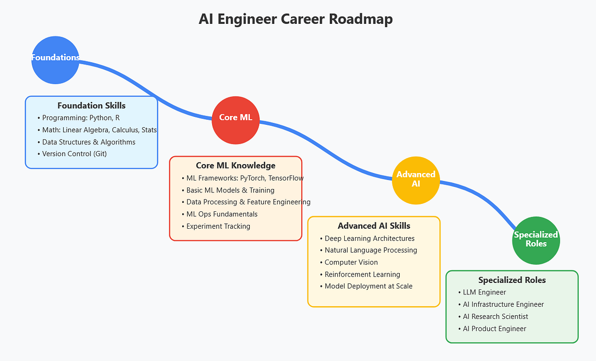 Top 10 Udemy Courses to Learn Artificial Intelligence (AI) from Scratch ...