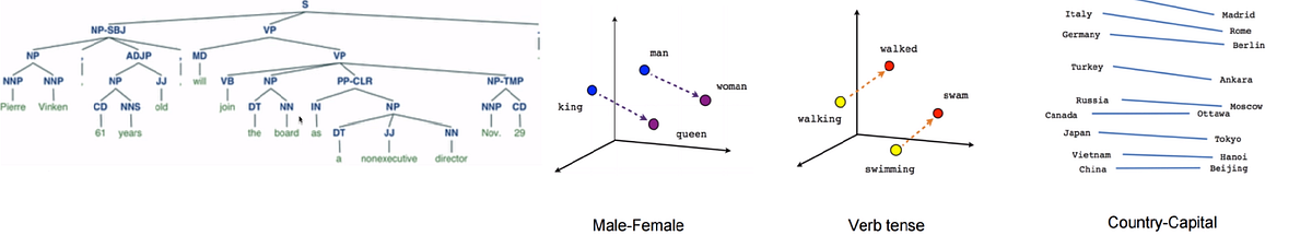 Day-29 Natural Language Processing (NLP)-1 | by Samet Girgin ...