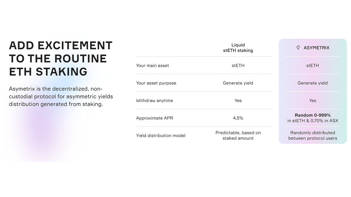 WELCOME POST. Asymetrix Protocol: Shaking Up the… | by Asymetrix Protocol | Medium