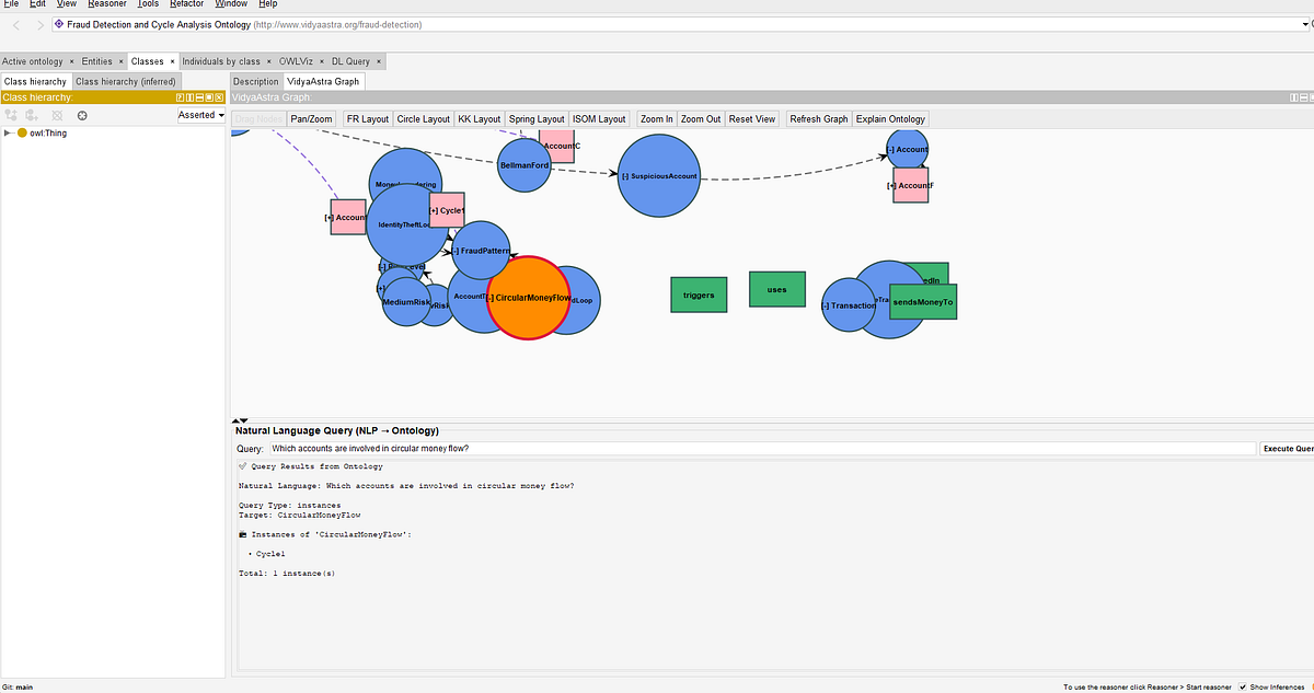 Detecting Fraud with Ontologies: NLP-Powered Financial Knowledge Graphs in Protégé | by Vishal ...