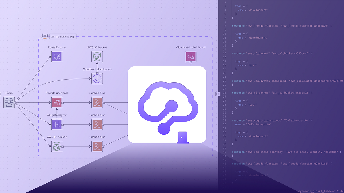 Serverless Revolution: Implementing Infrastructure as Code (IaC) for Serverless Architectures ...