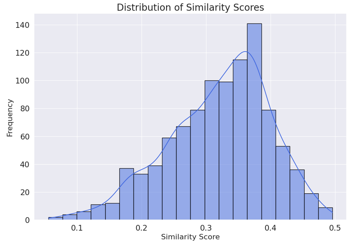 Scraping Bright Network and Matching Job Descriptions with Your CV in ...
