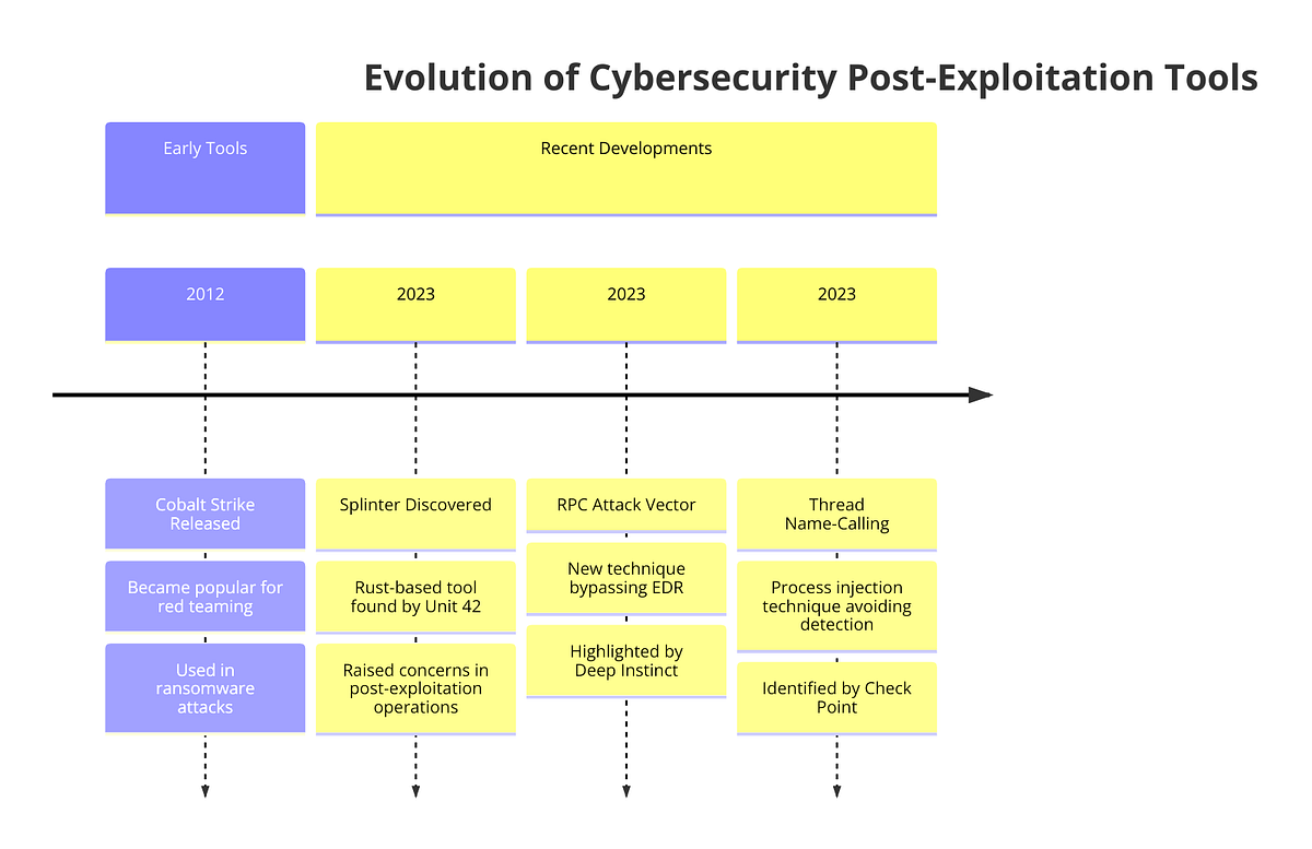 Unveiling Splinter: A New Rust-Based Cyber Tool Raises Concerns in Post ...