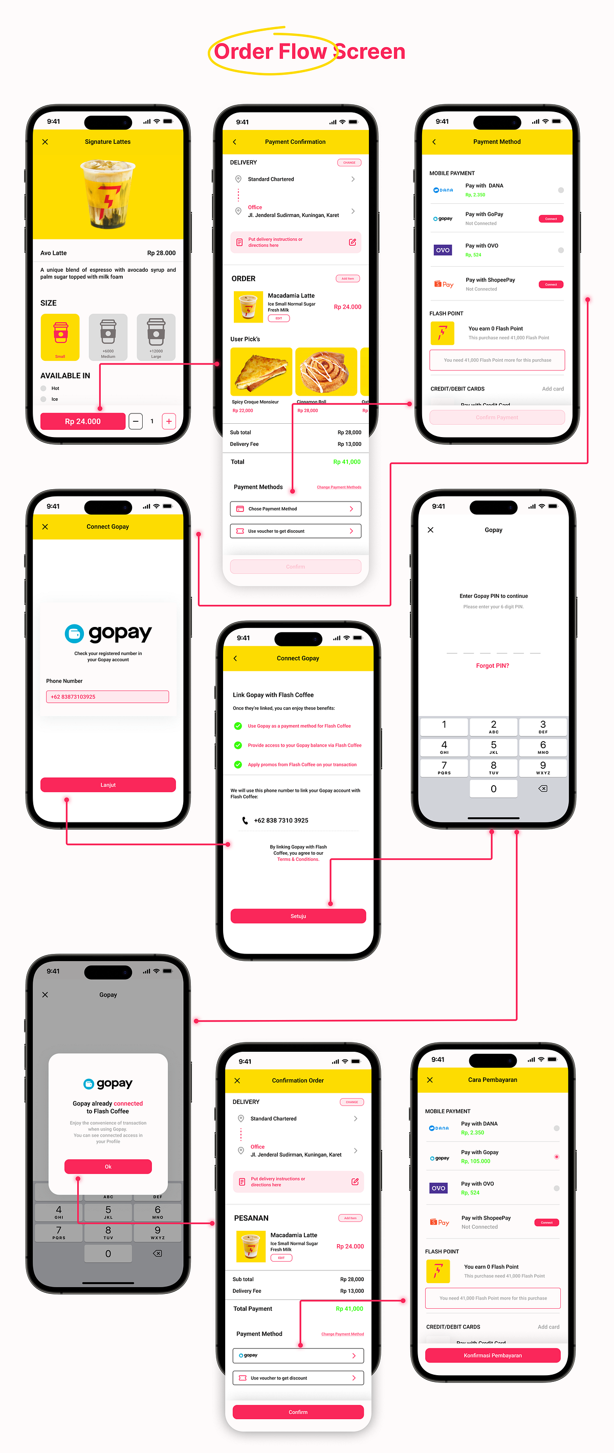 UI/UX Case Study Flash Coffe: Go and Grab Your Coffee! | by ...
