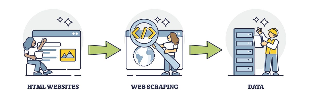 Web Scraping and Extraction. Exploring how to extract web pages… | by ...
