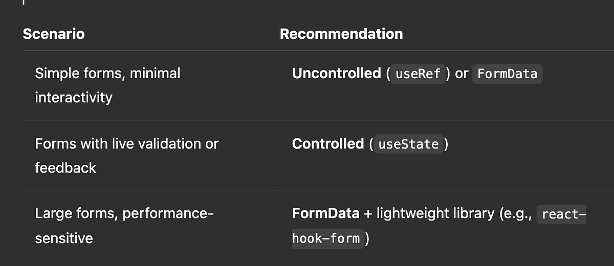 React Form Handling: From useState to Refs to FormData | by Yahyarehmanlfc | Jul, 2025 | Medium