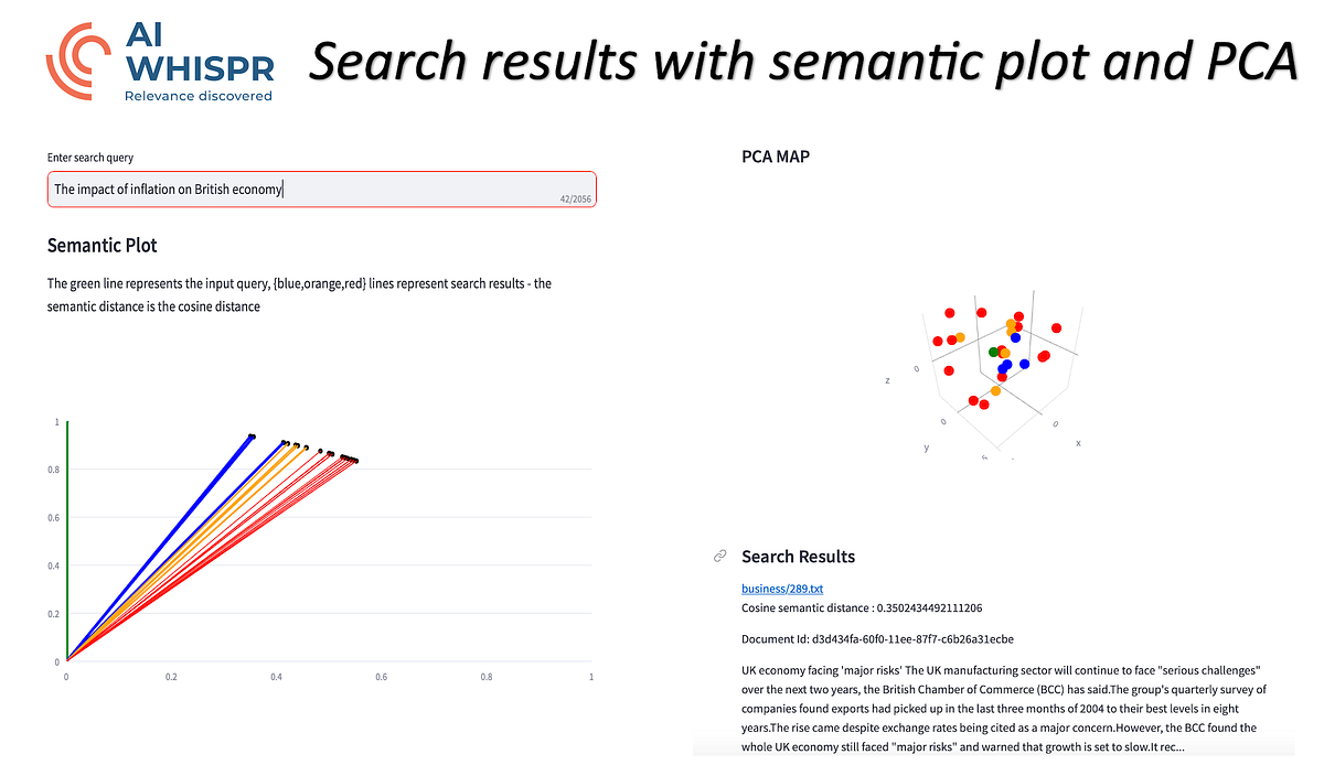 Visualizing semantic search results and word embeddings | by Arun ...