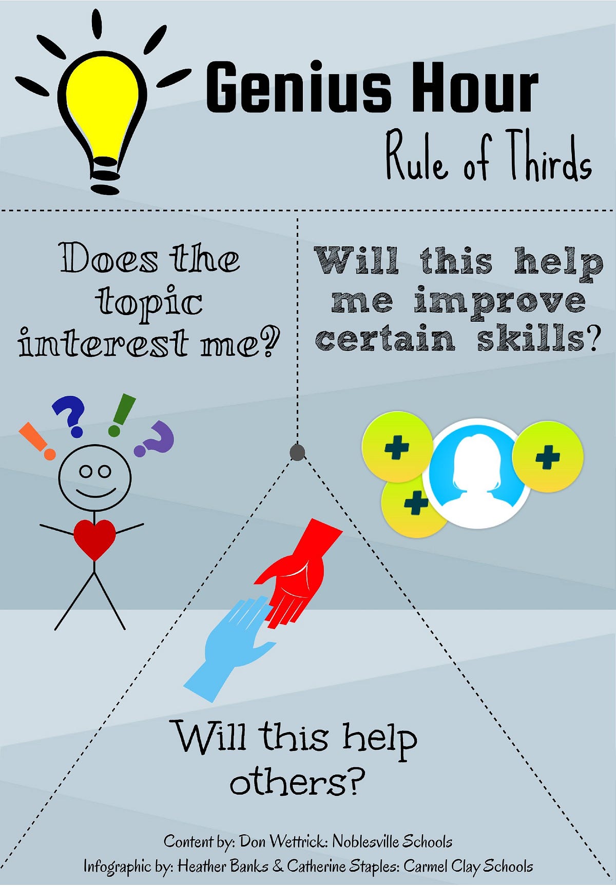 Three Simple Rules for a Great Genius Hour Project | by Don Wettrick ...