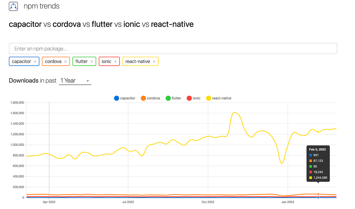 React Native vs Cordova 簡介. 介紹 什麼是 Hybrid？ 比較 React Native &… | by Leon Lin | Medium