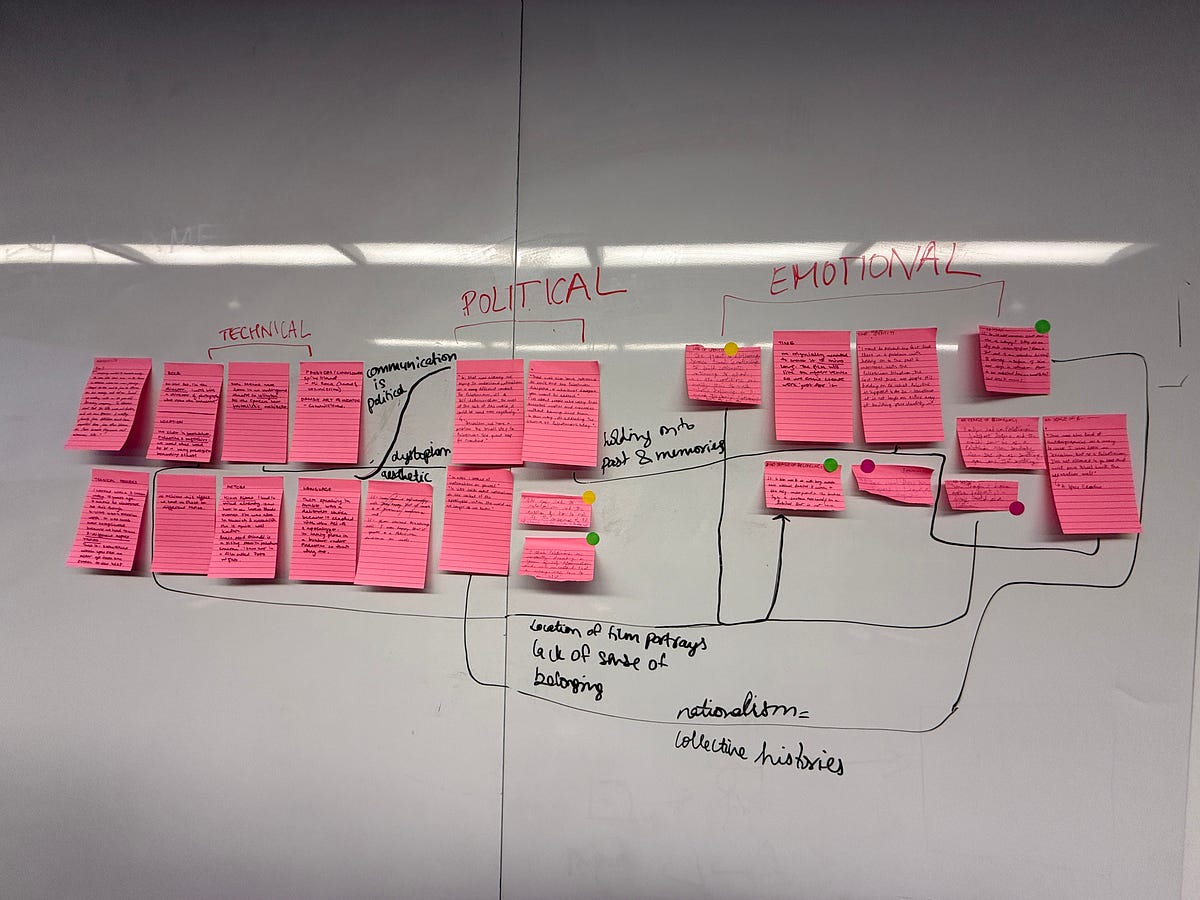 November 18: Reflection. Analysis and Coding | by Ayushi Shah | Nov ...