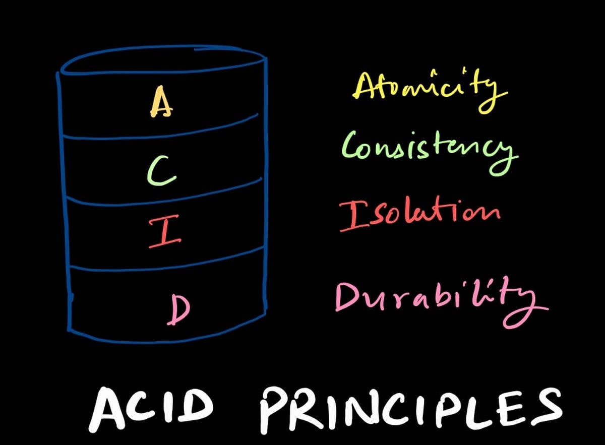 Understanding the ACID Principles in Databases: Ensuring Data Integrity | by Prajwal Ahluwalia ...
