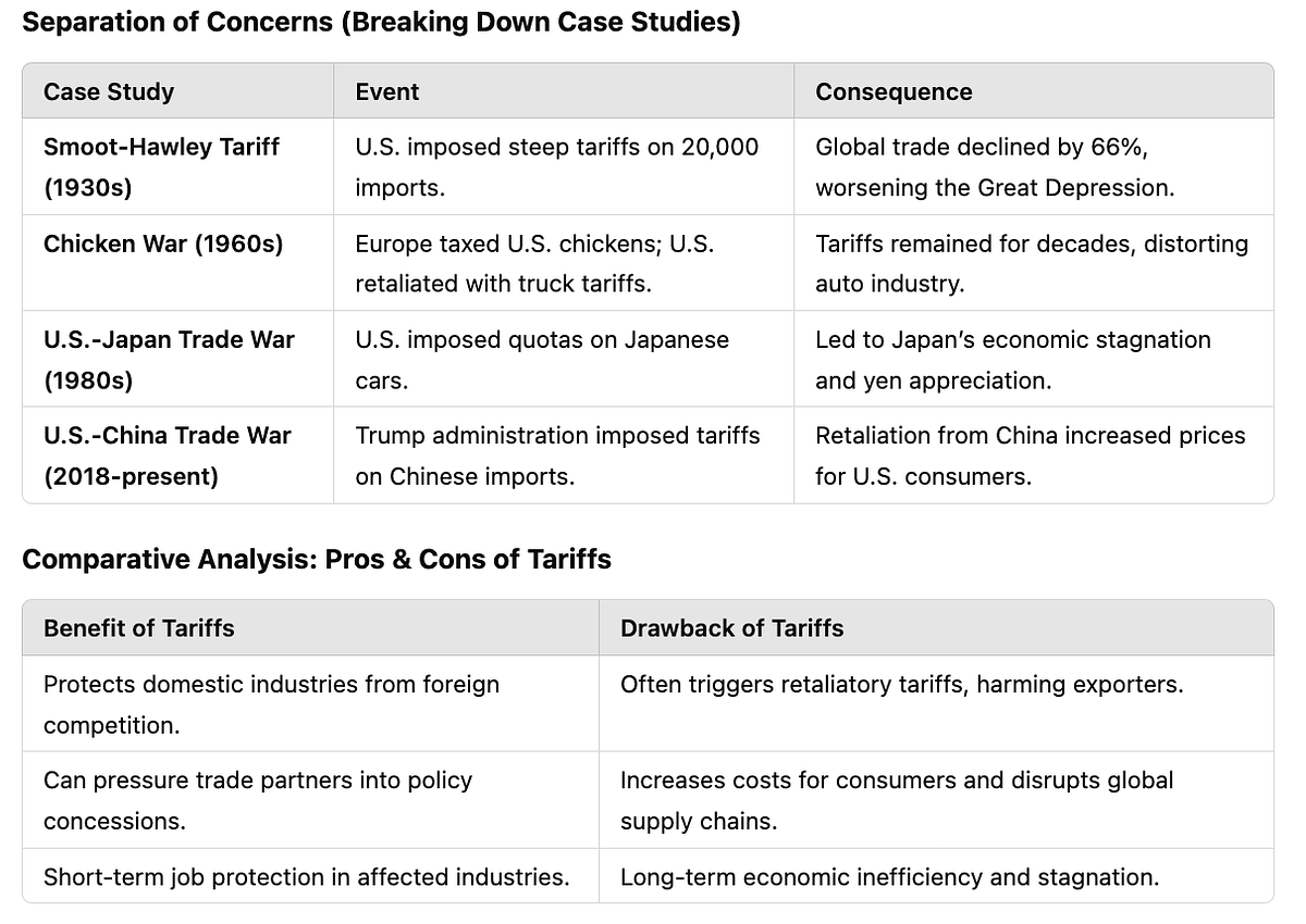 Overview of an article on Game Theory and tariffs by ChatGPT 4o, and ...