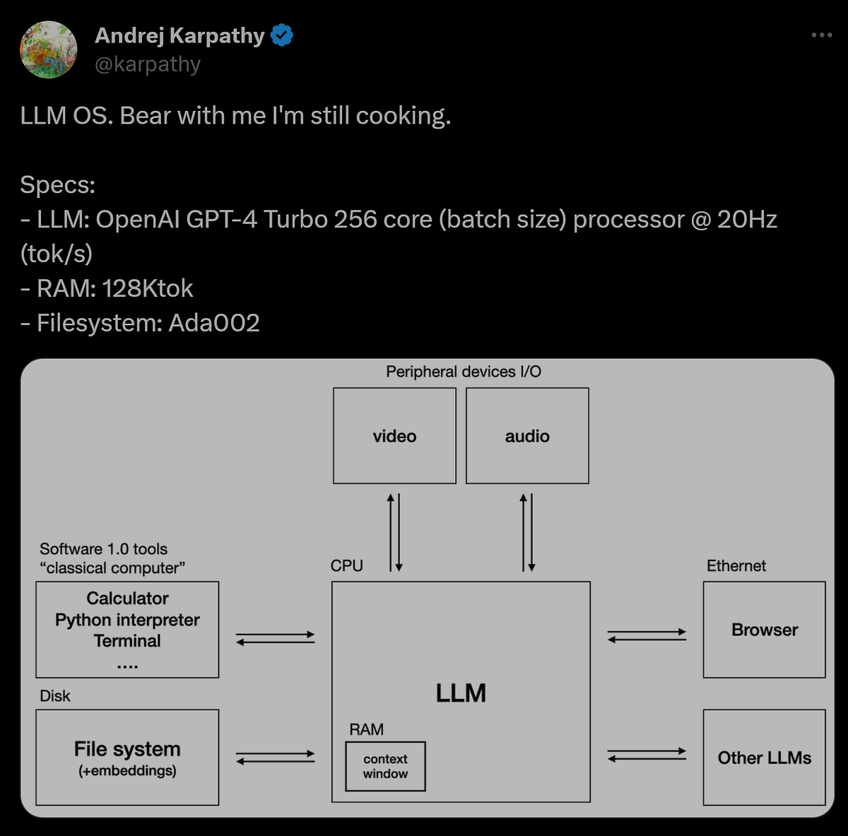 LLM OS: The Dawn of LLM-Powered Operating Systems | by Peter Xing ...