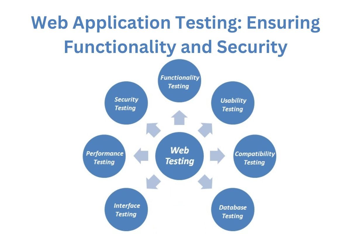 Web Application Testing: Ensuring Functionality and Security | by ...