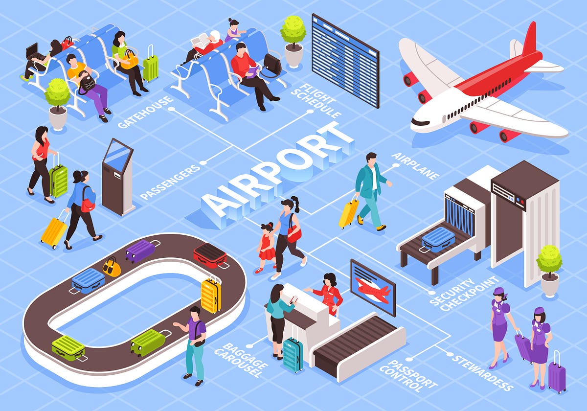 Role of Interactive Multi-Building Navigation in Airports | by VAISHAK ...