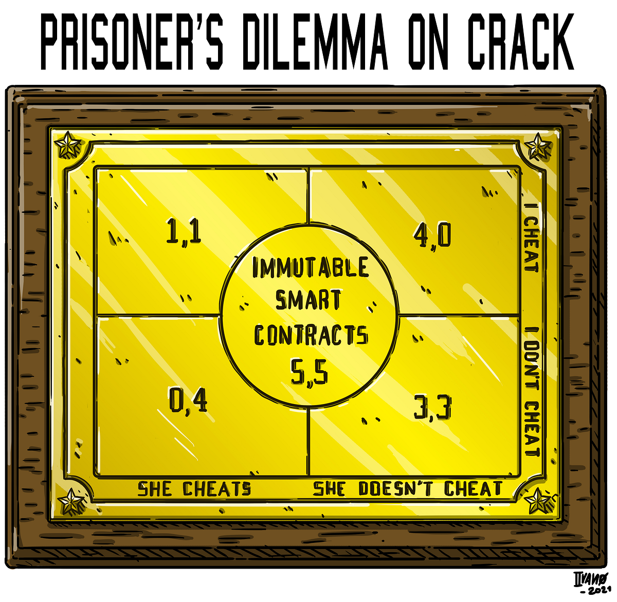The Prisoner’s Dilemma On Crack. Why I Learned to Love the Blockchain | by Thomas Jay Rush ...