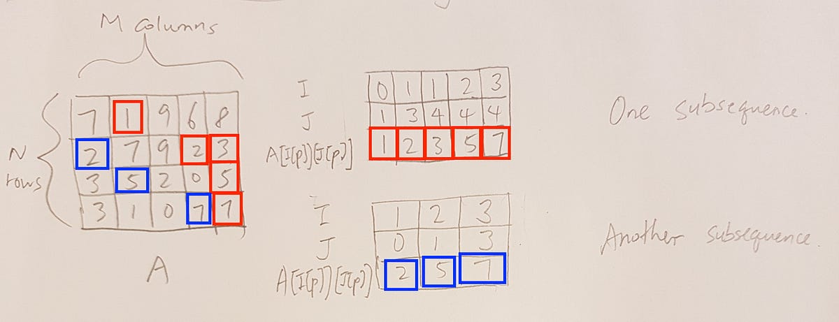 Solution Find The Length Of The Longest Sequence In A 2d Array By Greg Wong Medium