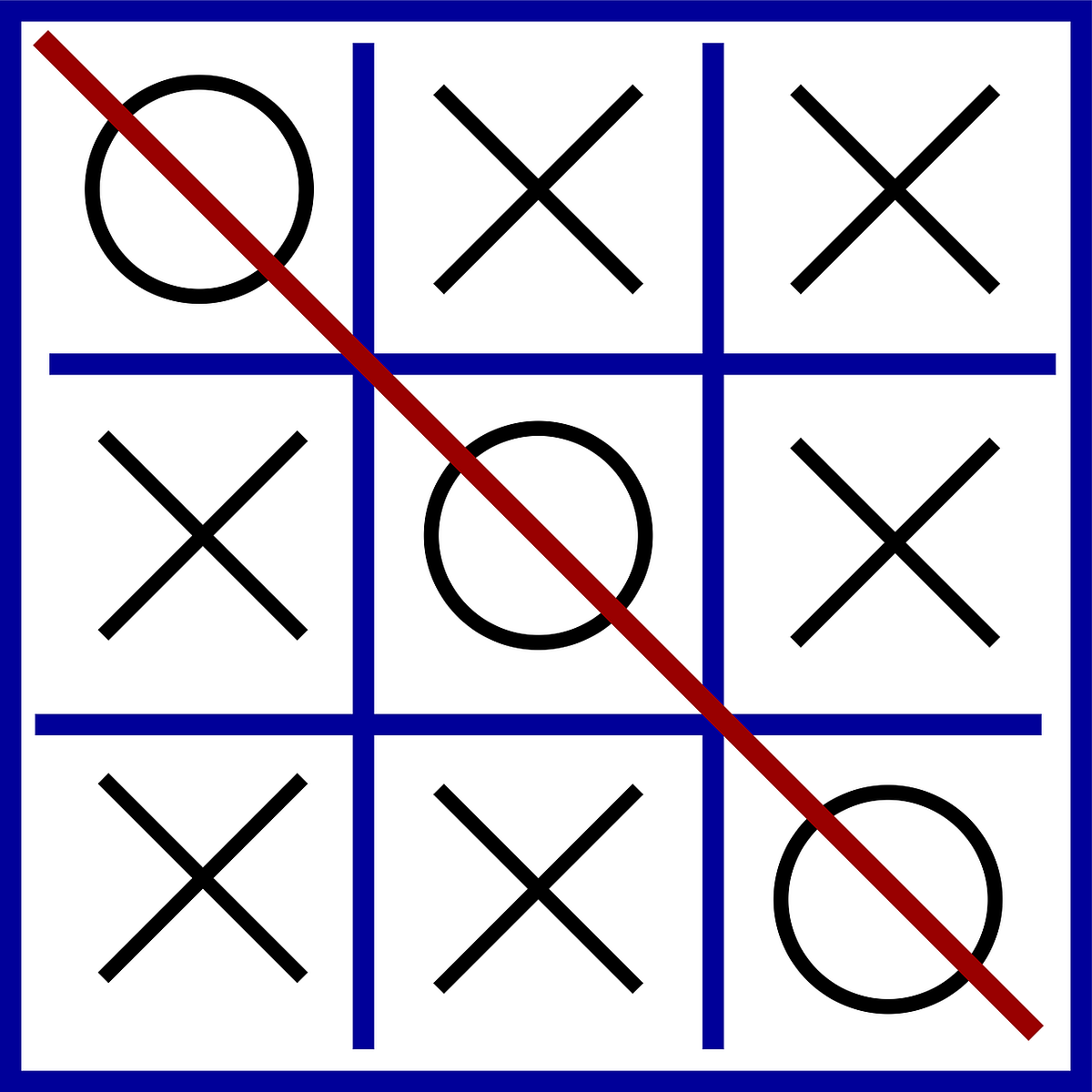 Machine Coding Question: Design a Tic Tac Toe Game | by SolidCoder925 | Medium