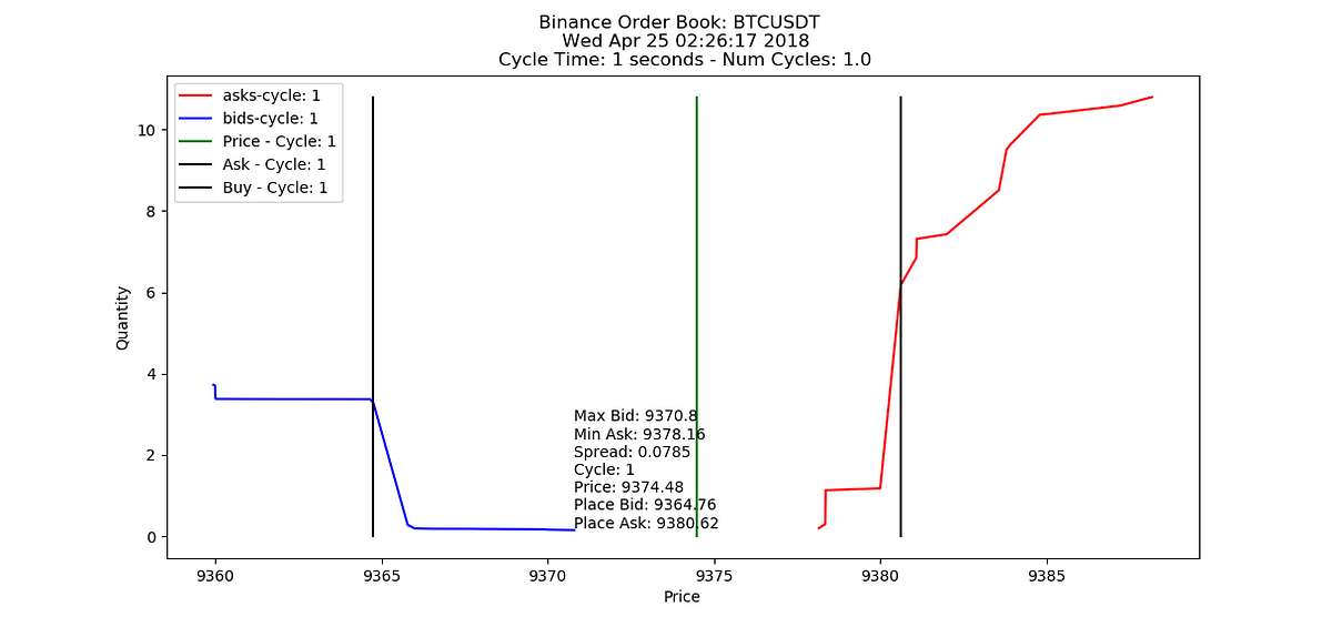 Build Crypto Bitcoin Trading Bot With Python Binance Ccxt — How To Video Tutorials With Code