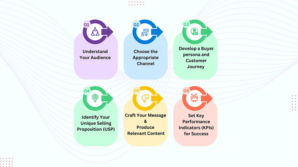 Unlocking Brand Communication Strategy: The Depth and Breadth of ...