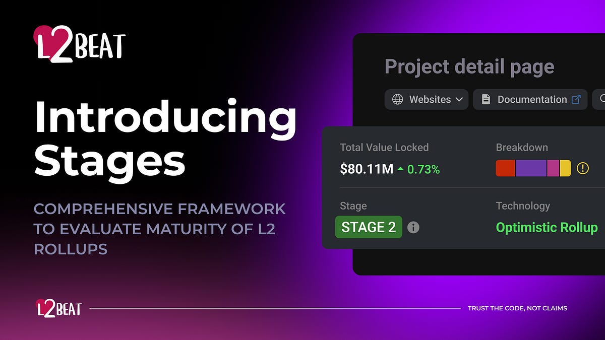 Introducing Stages — a framework to evaluate rollups maturity | by Luca Donno | L2BEAT | Medium