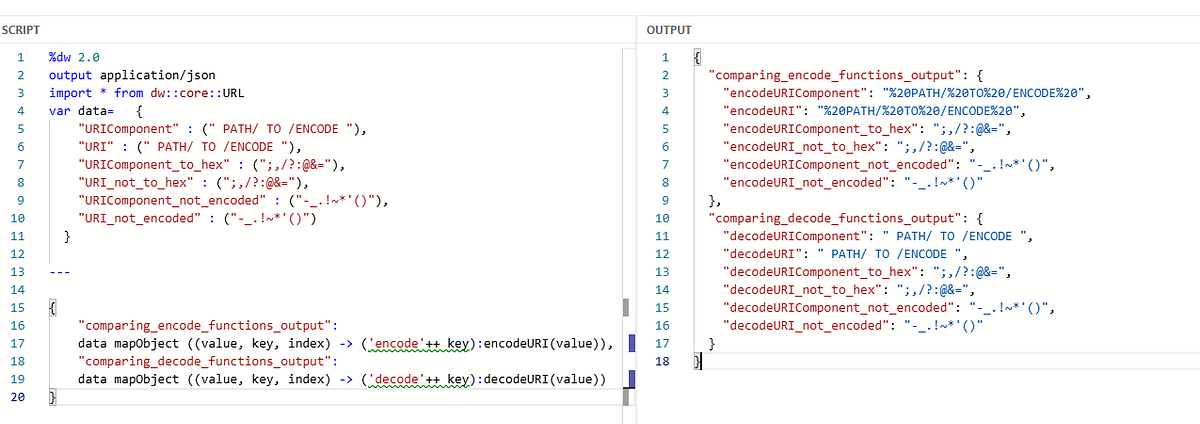 🚀 Handling URL Encoding/Decoding in MuleSoft DataWeave | by Shanthip | Medium