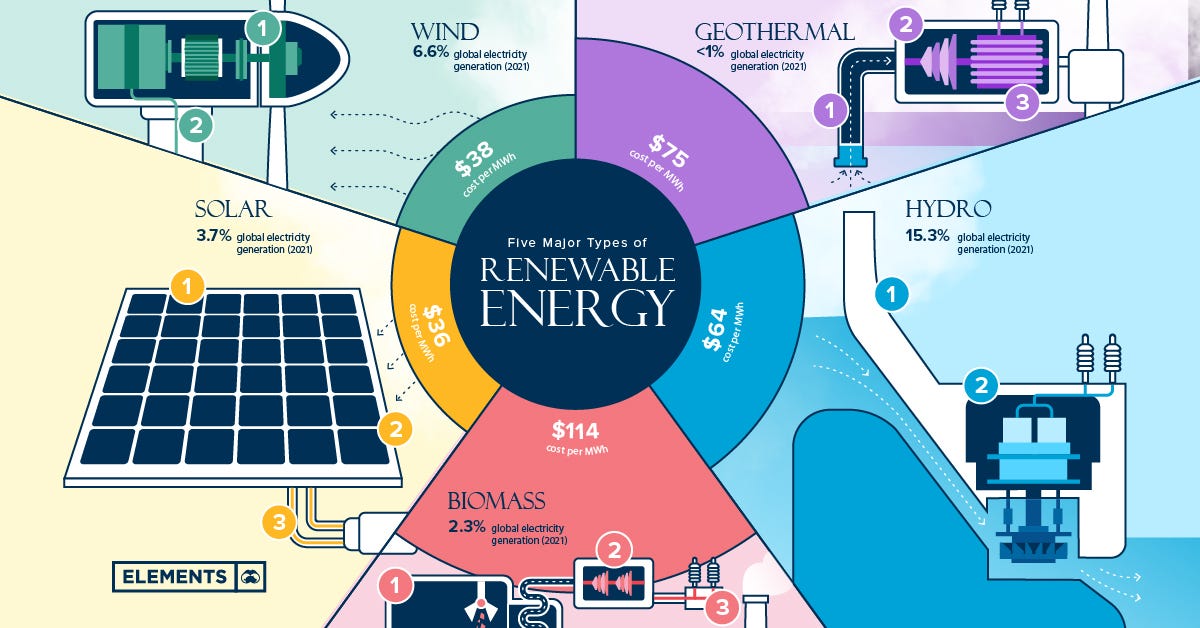 Renewable natural resources. Introduction. | by Abdulla Salem | Medium