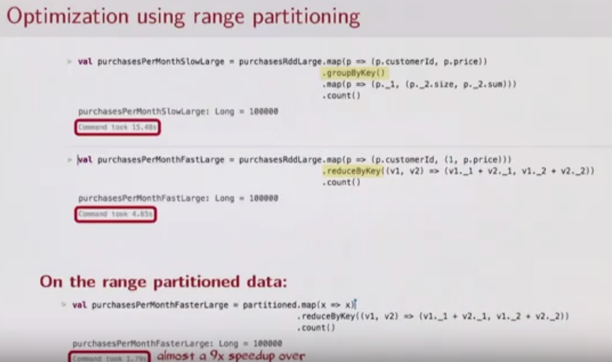 Partitioning in Apache Spark. Data in the same partition will always… | by saurabh goyal | Medium