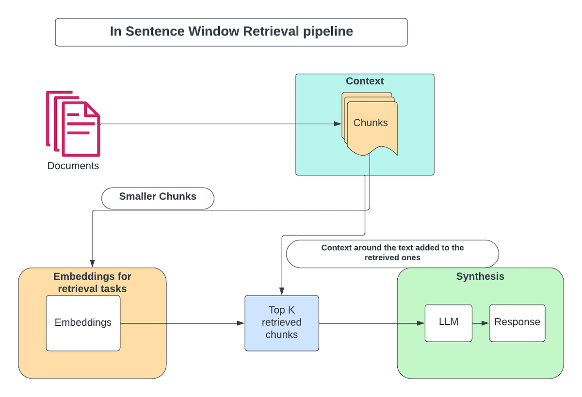 Building and Evaluating Basic and Advanced RAG Applications with LlamaIndex and Gemini-pro in ...
