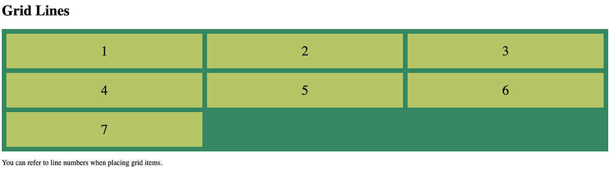CSS Grid System for Fast and Efficient Layout | by Robert K. | Dev Genius