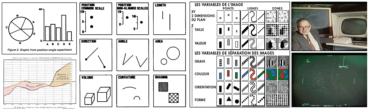 Next Steps for Data Visualization Research | by UW Interactive Data Lab ...