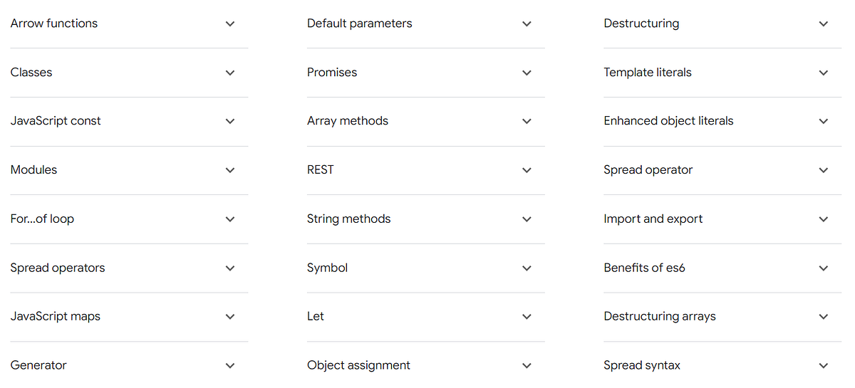 Frontend Interview Questions 2024 — Javascript | by Mahua Chanda | Medium