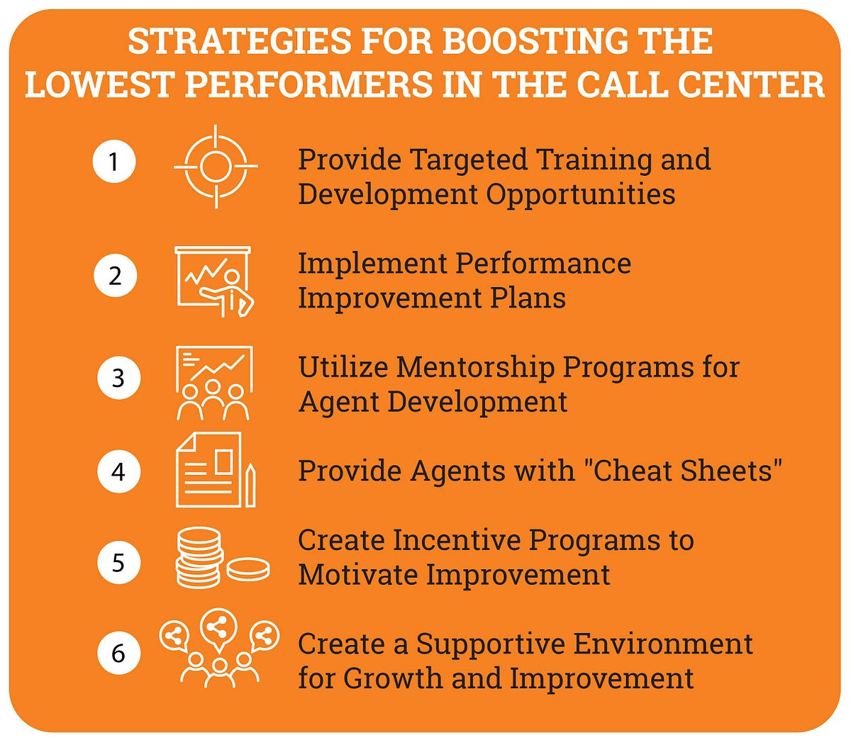 How to Boost Your Lowest Performers in the Call Center | by SQM Group ...