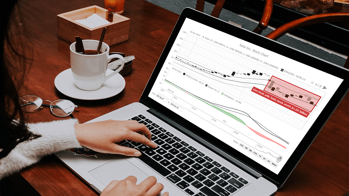 Build a Stock Chart Using AnyChart JavaScript Library | by Shachee ...