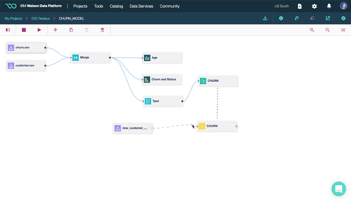 Solving Customer Churn: SPSS Modeler Flows on IBM Watson Studio | by ...
