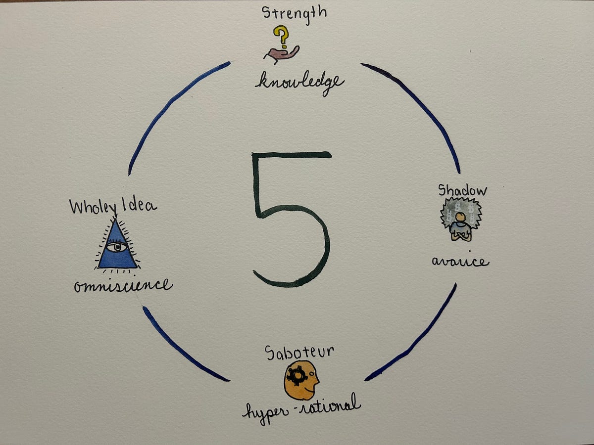From Knowledge to Omniscience. Enneagram Type Five’s Path to Wholeness ...